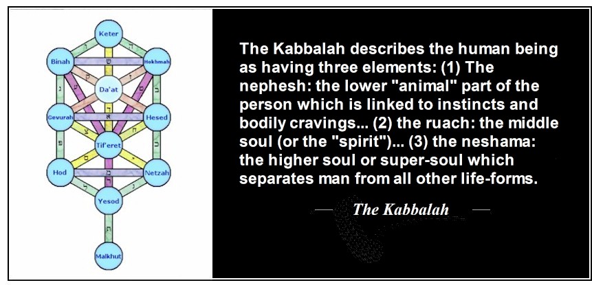 The Mystical Vision of Kabbalah - Near-Death Experiences and the Afterlife
