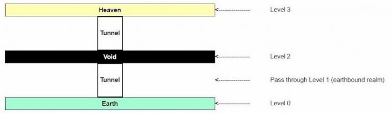 Afterlife Realms and the Near-Death Experience - Near-Death Experiences ...