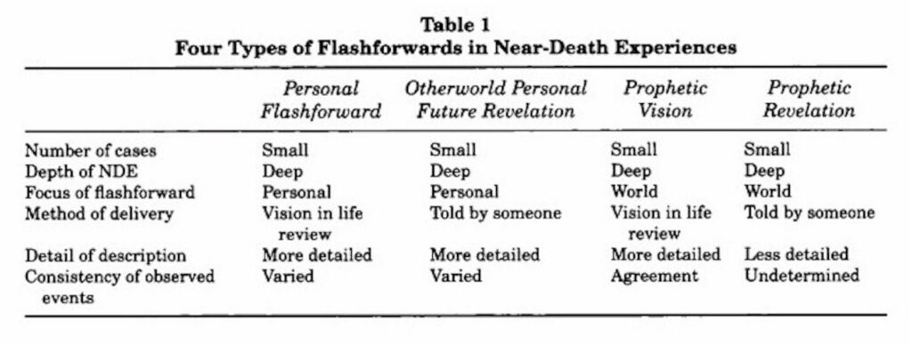 Near-Death Experiences and Prophetic Revelations - Near-Death ...