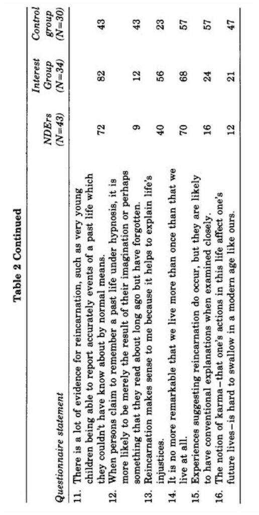 Reincarnation Beliefs Among Near-Death Experiencers - Near-Death ...