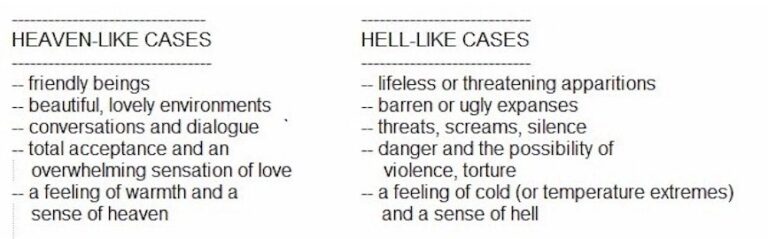 What Near-Death Experiencers Say About Hell - Near-Death Experiences ...