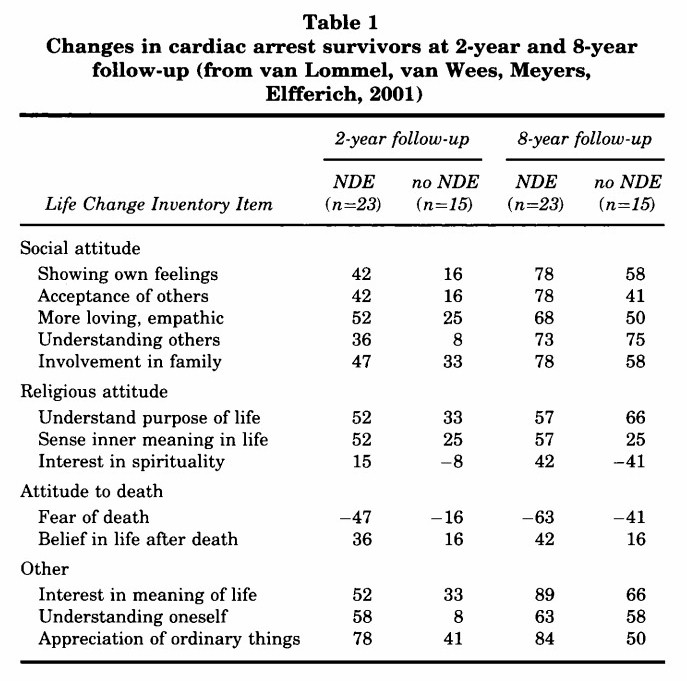 Science and Spirituality - Near-Death Experiences and the Afterlife